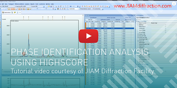 HighScore Plus | XRD 分析软件 | 马尔文帕纳科